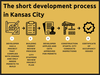 A guide to economic development in Kansas City - Beacon: Kansas City