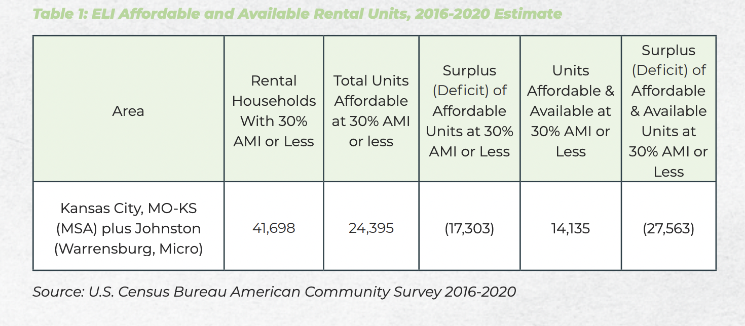 How Zero KC plans to end homelessness in Kansas City