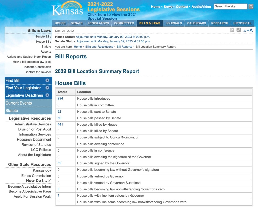 DIY Democracy: How to follow the 2024 Kansas Legislature