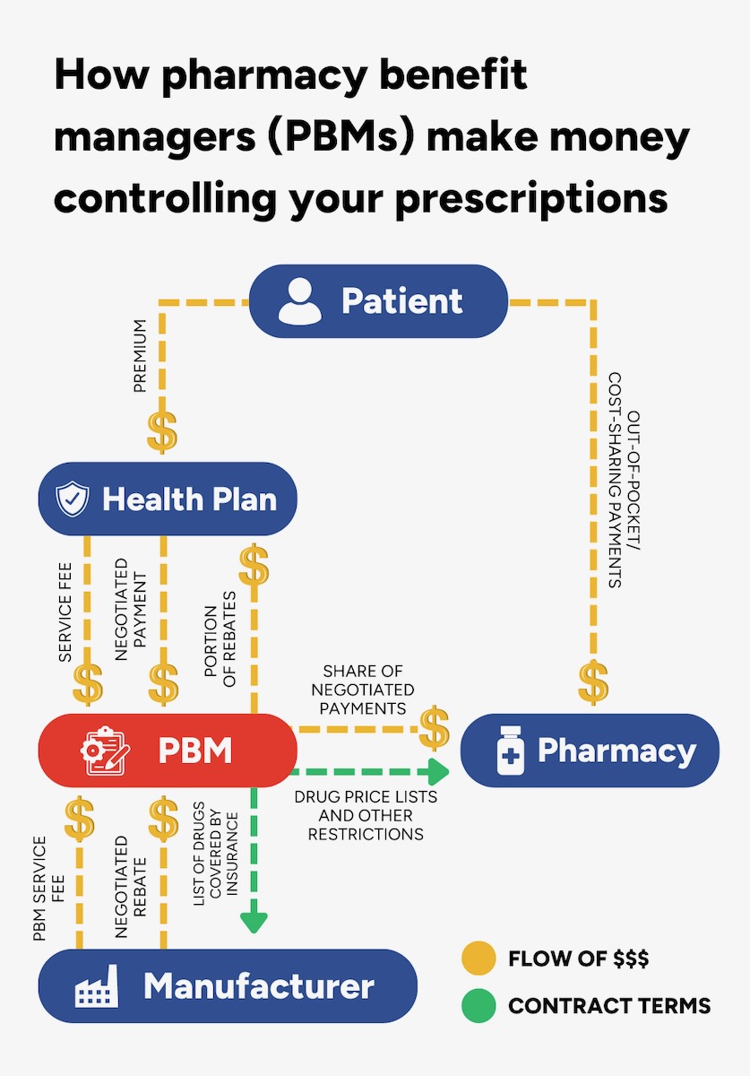 An Overland Park pharmacist avoids PBMs and cuts costs